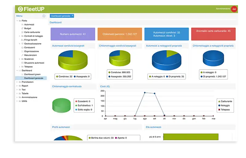 Il portale FleetUP per la gestione del parco auto aziendale